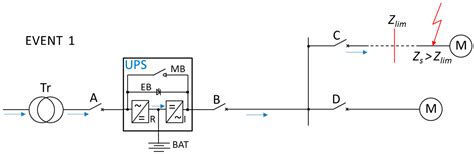 Fault Loop Impedance Measurement In Circuits Fed By Ups And Principle Of Safety Protection