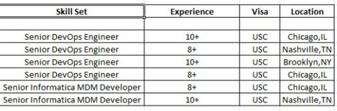 Connections Openings Consultants Hr Devopsengineers Cloudengineers Alekhya Reddy