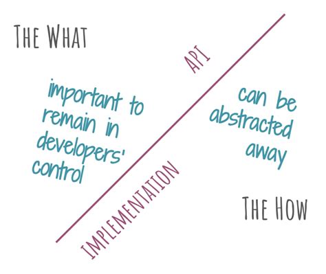 Declarative Vs Imperative Dimitri Glazkov