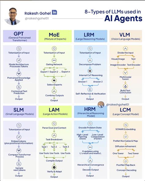 Data Ai Agent 101 การสร้าง Ai Agent ที่ดี เราควรเลือก Language
