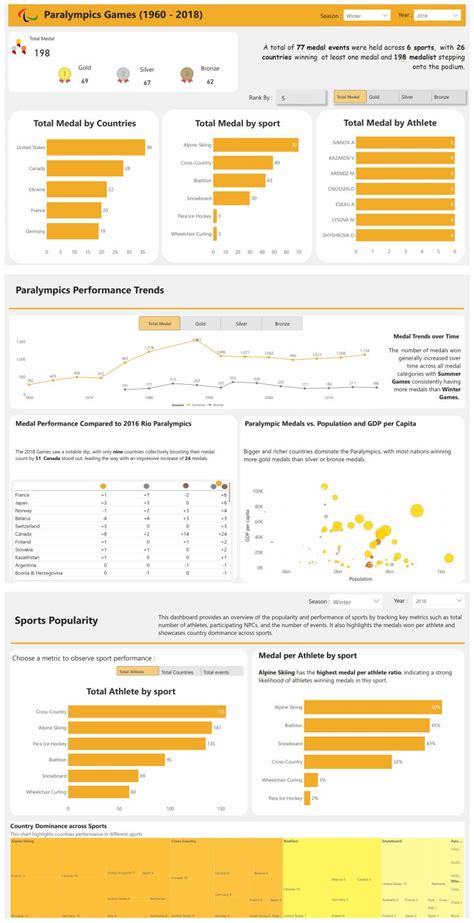 Datafam Datadna Eniola Kayode