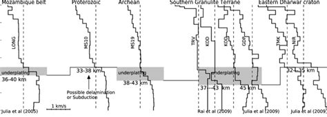 Crustal Structure From The Joint Inversion Of Receiver Function And Download Scientific Diagram