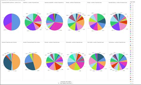 Github Rravii Infectious Diseases Analysis In Nepal Aws Dataset Is Stored In S And Cataloged