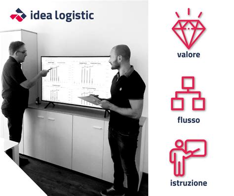Inovys Logistic Su Linkedin Idealogistic