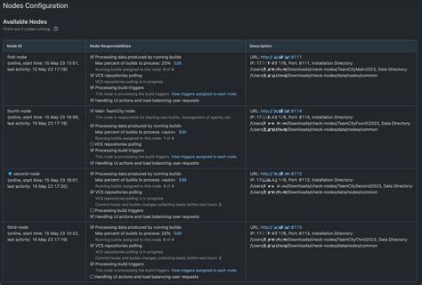 Whats New In Teamcity 202305 Teamcity On Premises Documentation