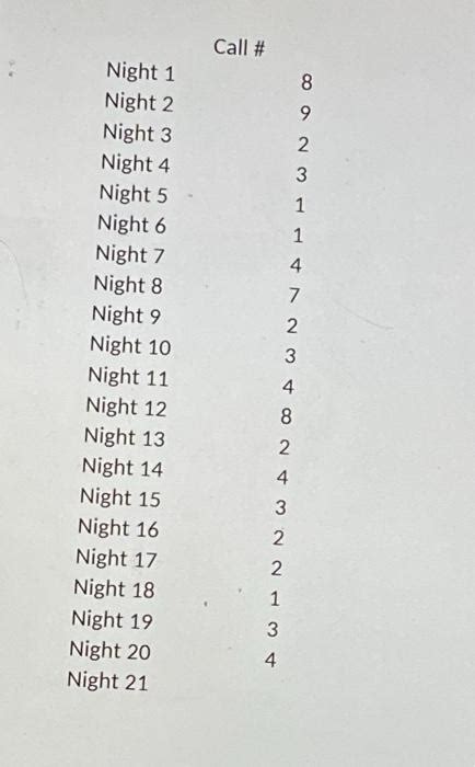 Solved Predict Using Exponential Smoothing Methods With
