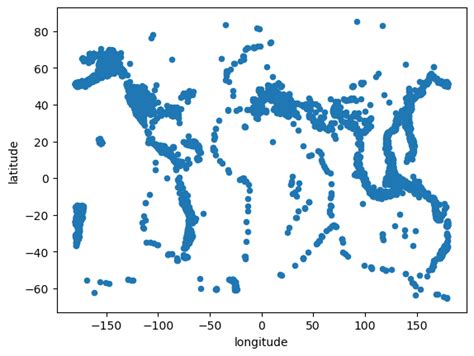 plotting — holoviz 0 16 3 documentation