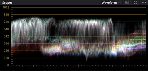 Davinci Resolve Tutorial How To Color Grade In Davinci Resolve
