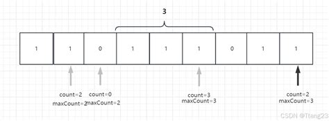 Leetcode485最大连续1的个数——简单题简单做