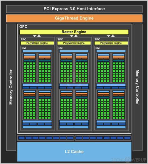 NVIDIA GP108 GPU Specs TechPowerUp GPU Database