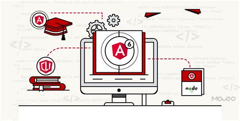 Angular 6 With Cli — Quick Guide To Installation And Setup By Hiral