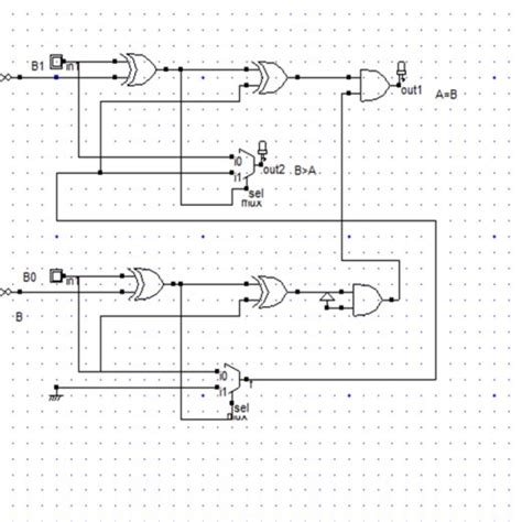 Pdf Comparator Design Using Full Adder