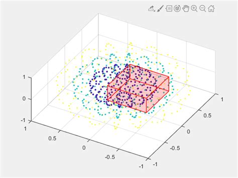 Drawcuboid Create Customizable Cuboidal ROI MATLAB