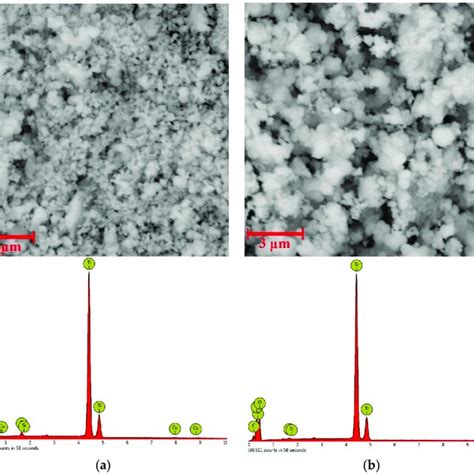 Spectra Of A Uv Vis Drs And B Band Gap Energies Of Tio2 And