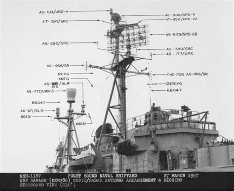 Shipboard Communication Antenna Systems
