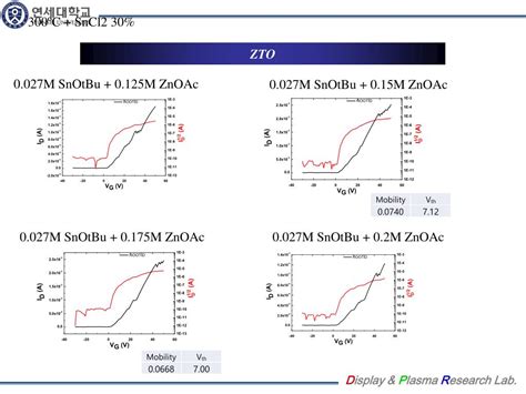 Ppt Low Temperature Solution Processed Gate Dielectric Powerpoint