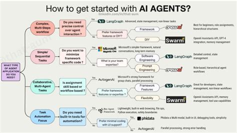 Ai Cybersecurity Aiagents Automation Threatdetection Cyberdefense… Yuwanthiran Sukalingam