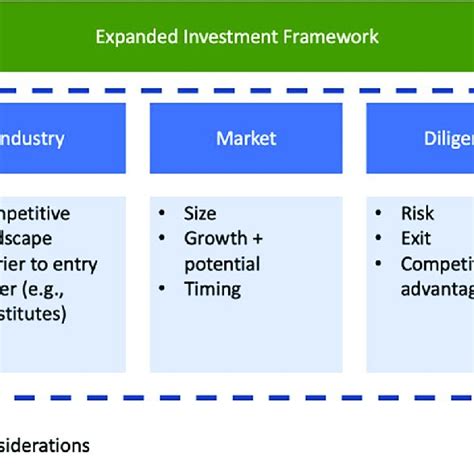 Expanded Investment Framework This Expanded Investment Framework Is A