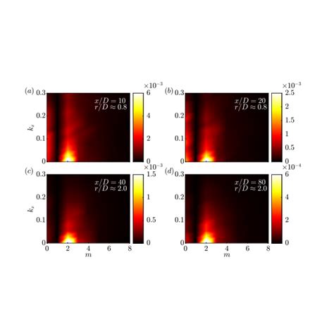 2d Power Spectral Density Of The Streamwise Velocity Fluctuation In