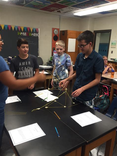 Mrs Fitzgerald S 8th Grade Science