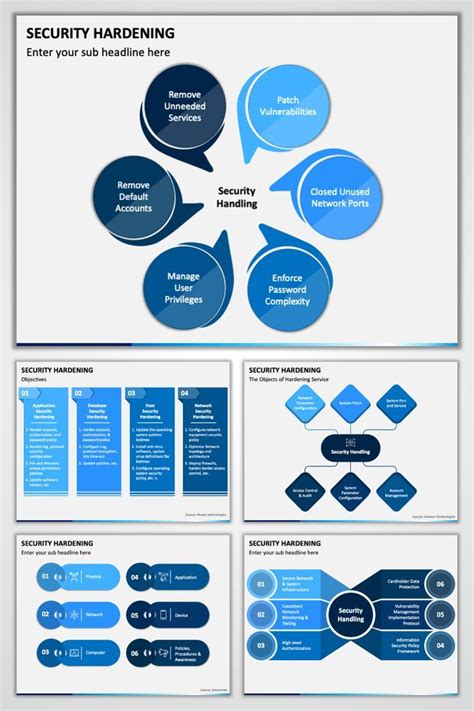 Security Hardening Business Powerpoint Templates Powerpoint Templates Presentation