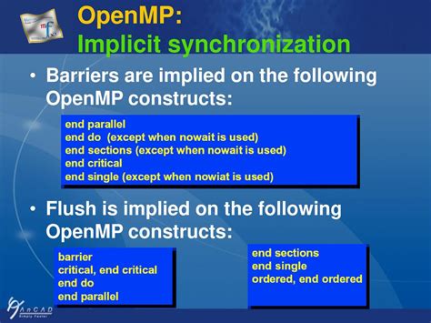 Parallelize Codes Using Intel Software Ppt Download