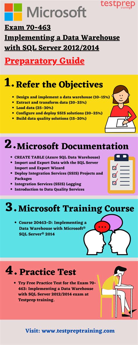 exam 70 463 implementing a data warehouse with sql server 2012 2014