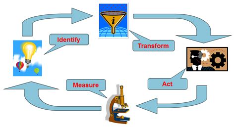 Data Science With Sql Server Quick Start Guide