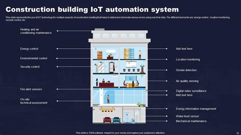 Iot Construction Powerpoint Ppt Template Bundles Ppt Sample