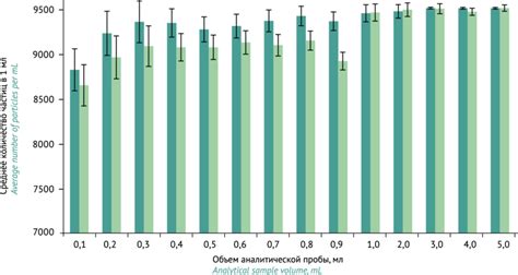 Effect Of The Sampling Syringe Volume On The Accuracy Of The Particle Effect Of The Sampling Syringe Volume On The Accuracy Of The Particle
