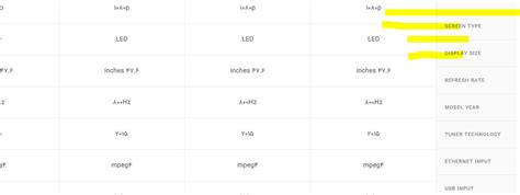 Problem In Rows · Issue 2 · Codyhouseproducts Comparison Table · Github
