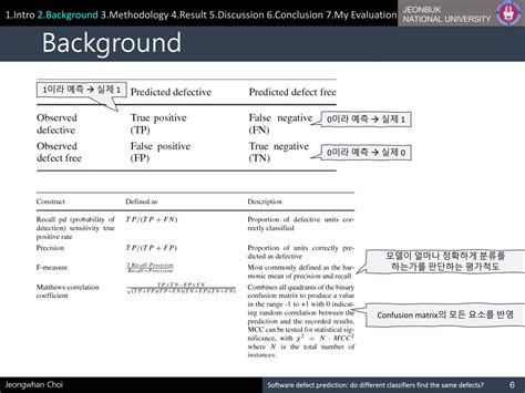 Software Defect Prediction Do Different Classifiers Find The Same