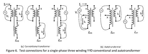 Figure 6 From The Negative Branch Impedance In The Transformer Sequence Circuit Model Semantic