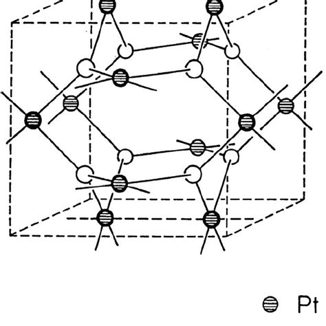 Cooperite Structure Type Download Scientific Diagram