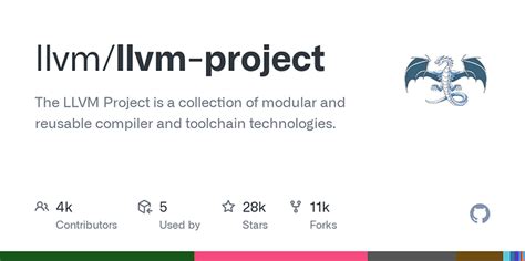 creation of a large number of github issues for libc recently