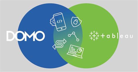 What Is Domo Analytics Complete Guide To Domo Software What Is Domo Analytics Complete Guide To Domo Software