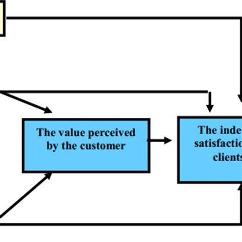 model of calculation structure source valeria 2012 p 22