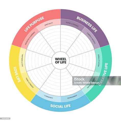 Wheel Of Life Analysis Diagram Infographic With Icons Template Has 5
