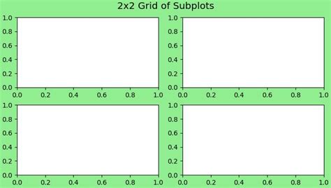 Matplotlib Figure Class