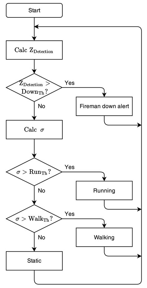 Sensors Free Full Text Synchronous Wearable Wireless Body Sensor Network Composed Of