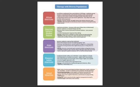 Eppp Visual Graphics Psychopharmacology And Birth Defects Etsy