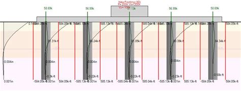 Tackling Lateral Analysis Challenges For Driven Steel Foundation Piles