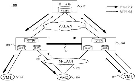 Data Transmission Method Device And Network System Eureka Patsnap