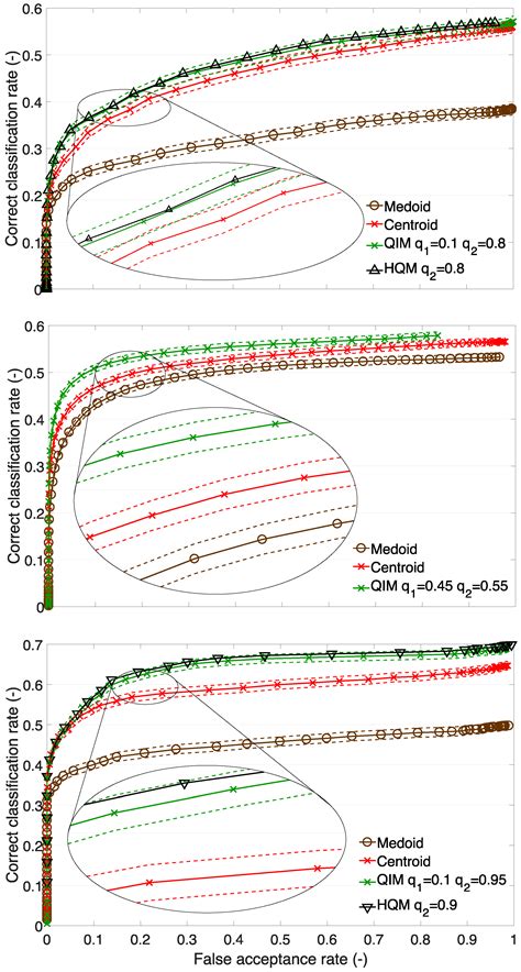 Optimized Classifier Learning For Face Recognition Performance Boost In Security And