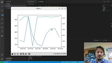 Matplotlib Tutorial 11 Adding Second Y Axis Youtube