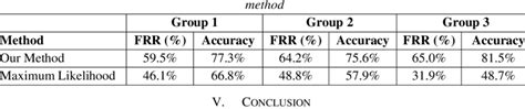 Results Comparison Using Maximum Likelihood Blind Deconvolution 12