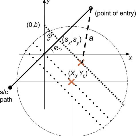 The Schematic For The Coordinates X Y Z Documentclass Pt Minimal Download Scientific