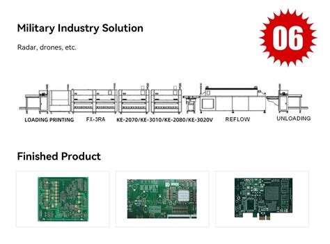 How To Optimize Your Pcb Smt Assembly Process