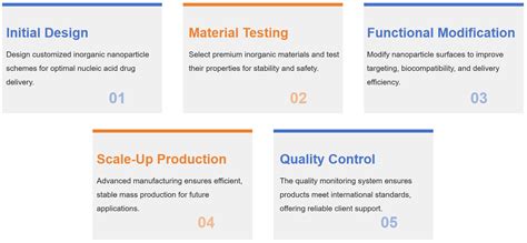 Inorganic Nanoparticle Development Nucleic Acid Formulation Cd