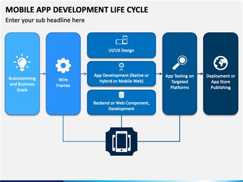 Mobile App Development Life Cycle PowerPoint And Google Slides Template PPT Slides